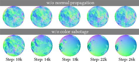 Figure 5 From 3d Gaussian Splatting With Deferred Reflection Semantic Scholar