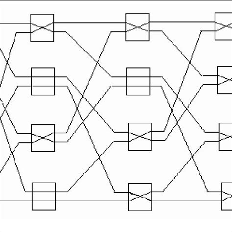 Permutation In An 88 Omega Network From Fig 2 We Can See That There Download Scientific