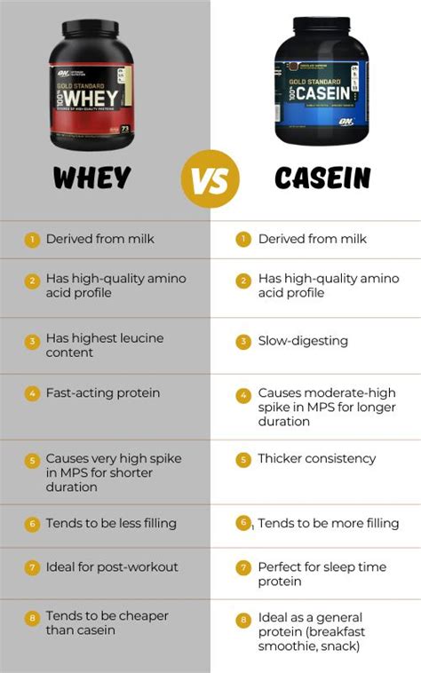 Casein Vs Whey Similarities Differences And How To Use Set For Set