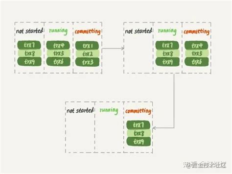 一篇文带你彻底解决mysql的主从复制延迟问题mysql主从复制延迟解决 Csdn博客