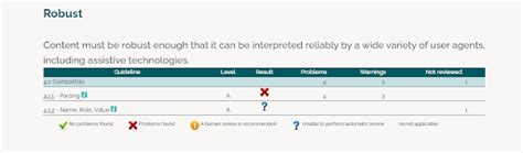 Taw Accessibility Checker Review One Of The Top Web Scanners