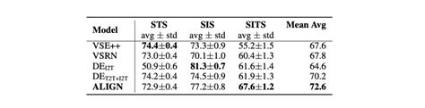 align model explained zilliz learn
