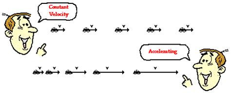 Describing Motion With Vector Diagrams
