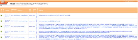 alert methods for system and event logs include