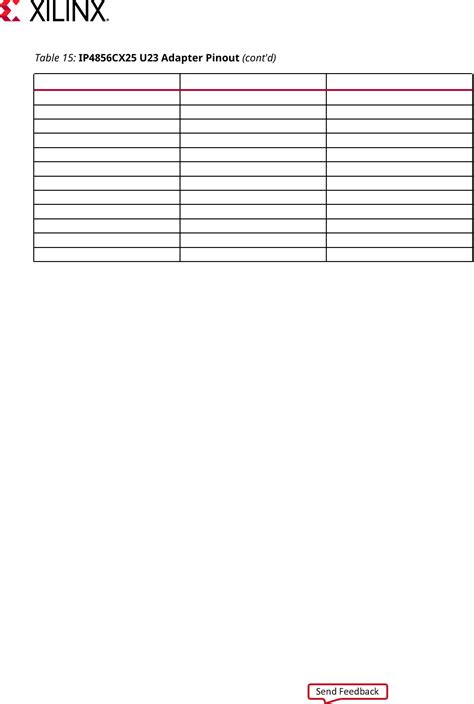 Zcu208 Evaluation Board Guide Datasheet Digikey
