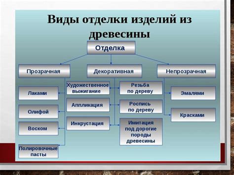 Отделка изделий из древесины 5 класс презентация онлайн