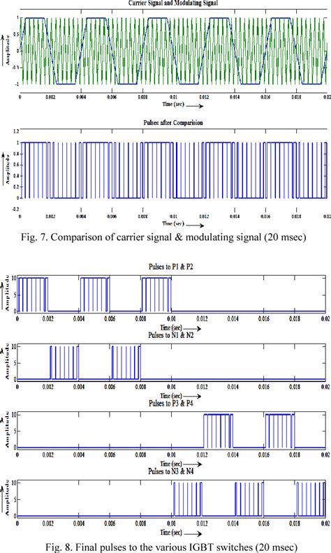 Figure 1 from Study of Trapezoidal PWM on a 1ϕ AC AC frequency converter Semantic Scholar