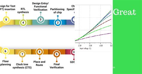 List Vlsi Curated By Anusha Anu Medium