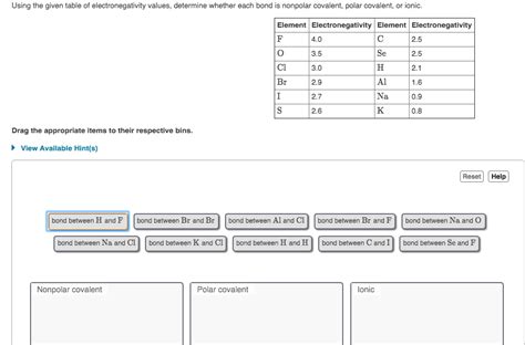 Solved Using The Given Table Of Electronegativity Values