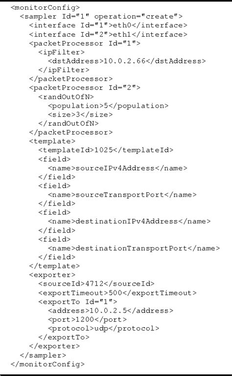 Figure 2 From Using Netconf For Configuring Monitoring Probes Semantic Scholar