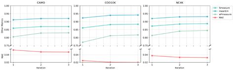 Irfnet Cognitive Inspired Iterative Refinement Fusion Network For