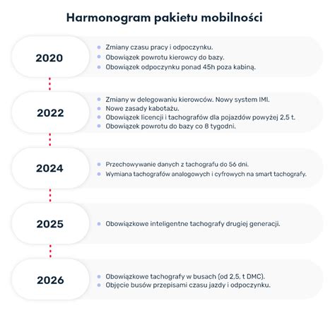 Pakiet mobilności w transporcie założenia przepisy i zmiany w PragmaGO