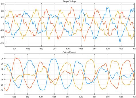 Voltage And Current Output Of PV Download Scientific Diagram