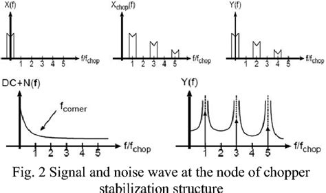 Figure 2 From System Design Of A Low Noise Low Offset Instrumentation