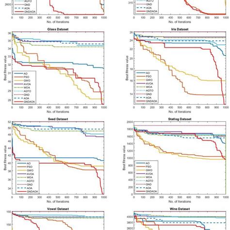 Clustering Plot Images Using The Tested Datasets Download Scientific