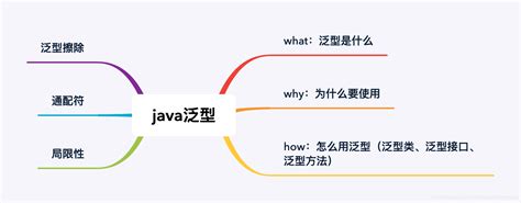 Java基础之泛型（generics）泛型 英文 Csdn博客