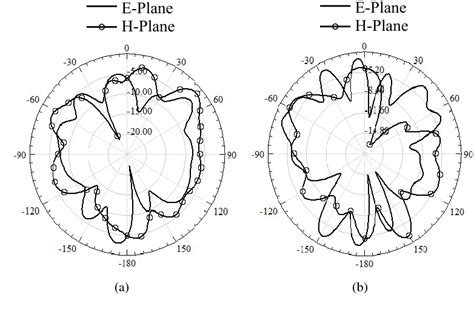 Figure 3 From Ultra Wideband Patch Antenna For Microwave Communications