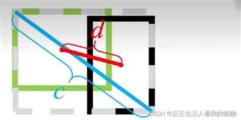 Yolo的损失函数 Pytorch Yolov5 损失函数jacksky的技术博客51cto博客