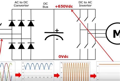 Working Principles Of Vfd Electrical Industrial Automation Plc Programming Scada Pid