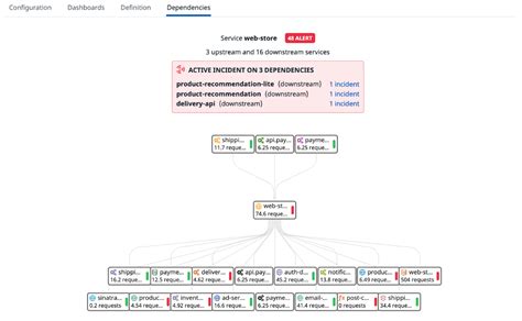 See Upstream And Downstream Dependencies During An Active Incident