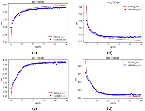 Complex Habitat Deconstruction And Low Altitude Remote Sensing