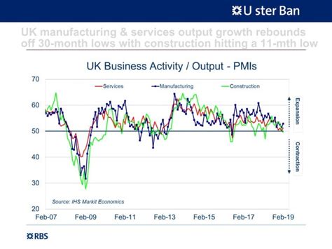 February 2019 Pmi Chart Pack Ppt
