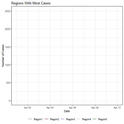 R Gganimate Line Plot For Dates And Counts Stack Overflow
