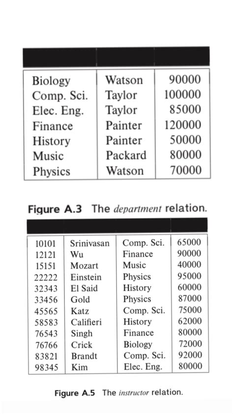 Solved Consider The Instructor Relation As Depicted In Chegg Com