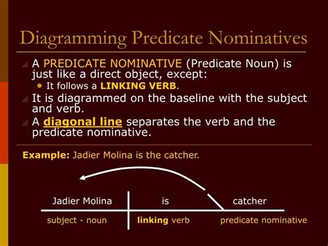 Ppt Sentence Diagramming Powerpoint Presentation Free Download Id