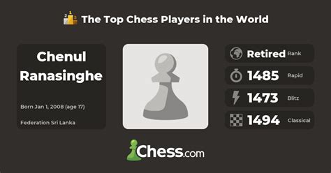 Chenul Ranasinghe Top Chess Players