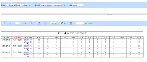 【sql Server】统计指定年份的1 12月份每个月的数据根据spuaddate按月份统计outlist表2012年的记录数 Csdn博客