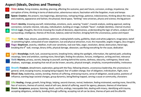 Homestuck And Hiveswap Thoughts On Tumblr The Ultimate Classpecting Guide