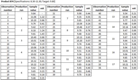 Process Capability What It Is And How It Helps Part Quality Digest