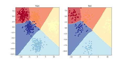 mehmet Özkaya on linkedin pytorch machinelearning datascience
