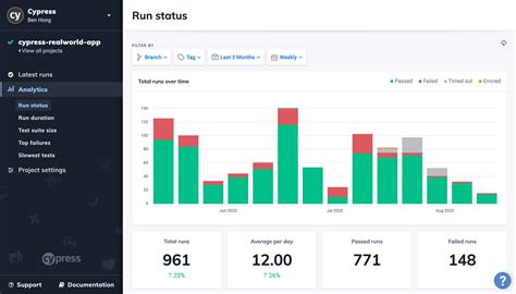 Selenium Software Review 2023 Comprehensive Look Ozitech
