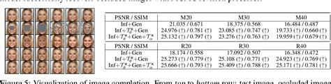 Figure 5 From Learning Energy Based Model Via Dual Mcmc Teaching