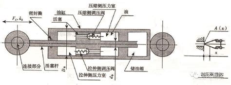 第三代阻尼器产品的原理及性能特点 北京奇太振控科技发展有限公司