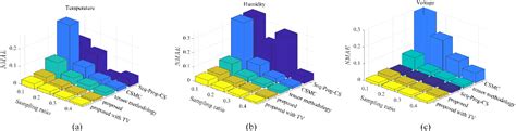 Figure 1 From A Subspace Approach To Sparse Sampling Based Multi