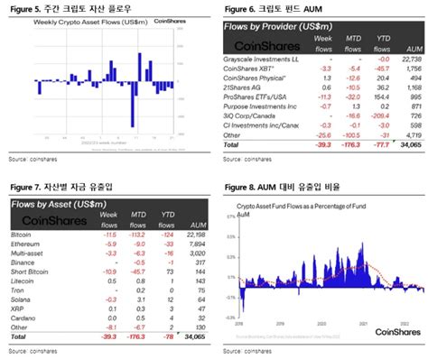 6월 첫째 주 주간보고서 깊어지는 중국과 비트코인의 상관관계 블록스트리트