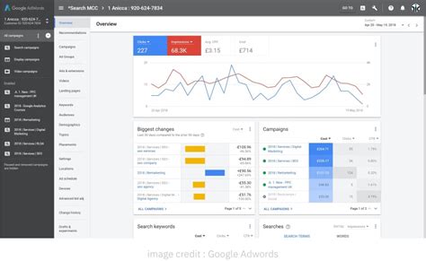 Unlocking Data Insights The Power And Principles Of Effective Dashboard Design