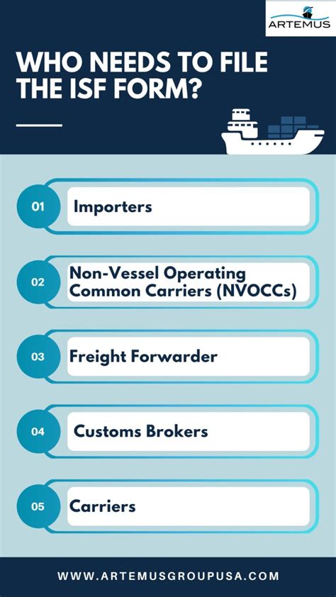 Isf Form Import Security Filling Elements And Top Practices