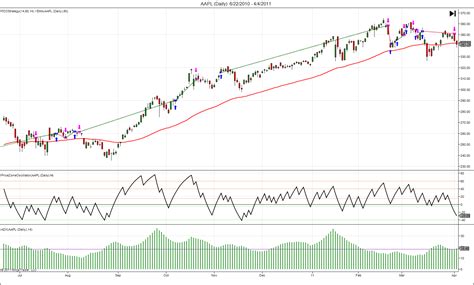 Price Zone Oscillator Ninjatrader Ecosystem