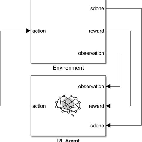 Simulink Diagram Of Agent Environment Model Download Scientific Diagram