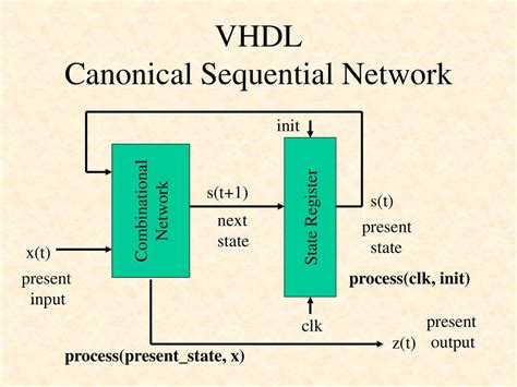 Rs 232 Port Discussion D Ppt Download