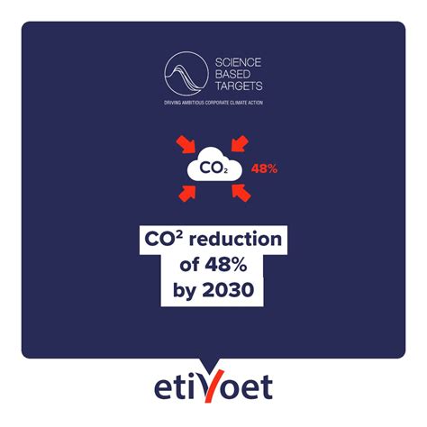 Etivoet On Linkedin Etivoet Labels Labelindustry Sbti Co2reduction