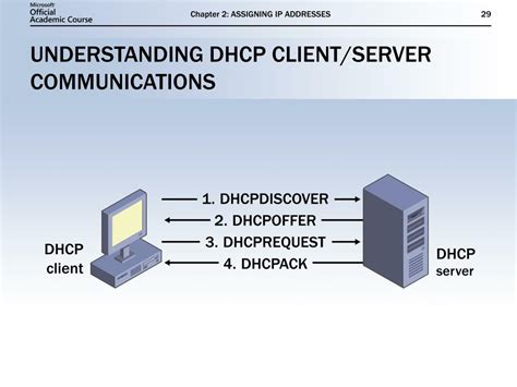 Ppt Assigning Ip Addresses Powerpoint Presentation Free Download Id 6835439