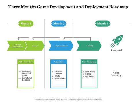 Three Months Game Development And Deployment Roadmap Powerpoint Slides Diagrams Themes For