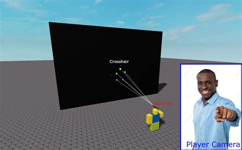 How Can I Get A Random Directionpoint Inside The Crosshair Gui