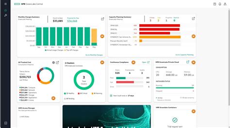 Hpe Greenlake Hpe Moves Forward With Cloud Services
