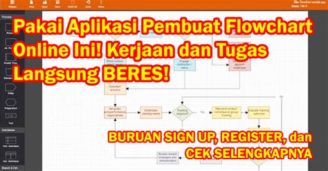 Aplikasi Pembuat Flowchart Online Kemudahan Membuat Diagram Alur Sairul Bahri